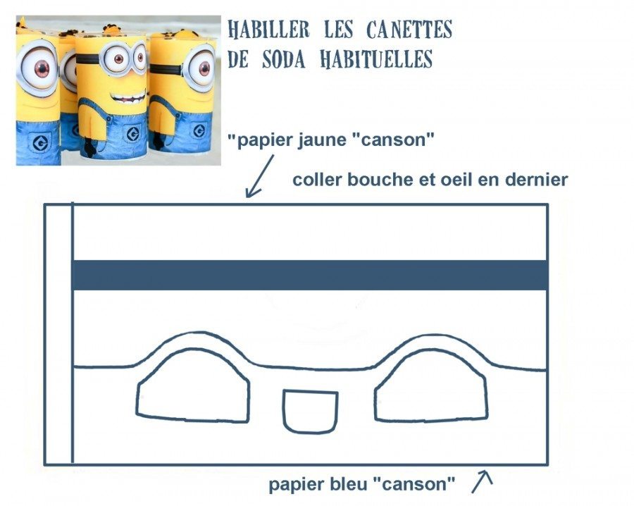 Moldes dos Minions para Imprimir e Decorar