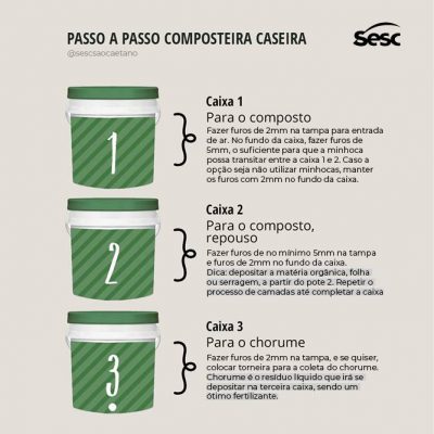 Composteira Doméstica: como fazer, o que colocar e tipos mais usados ...