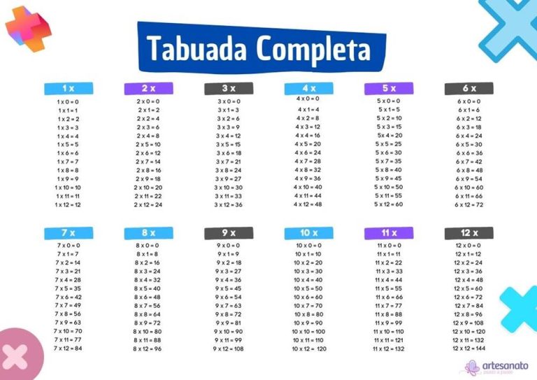 Tabuada completa para imprimir tamanho A4 e PDF - Artesanato Passo a Passo! Tabuada completa para imprimir tamanho A4 e PDF - Artesanato Passo a Passo!