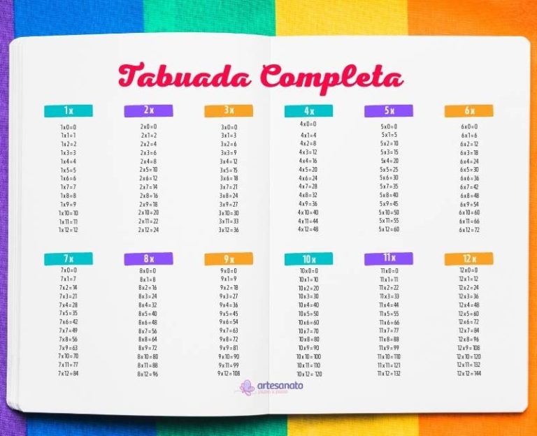 Tabuada completa para imprimir tamanho A4 e PDF - Artesanato Passo a Passo! Tabuada completa para imprimir tamanho A4 e PDF - Artesanato Passo a Passo!