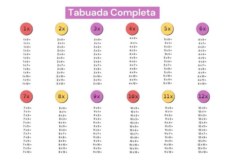 Tabuada completa para imprimir tamanho A4 e PDF - Artesanato Passo a Passo! Tabuada completa para imprimir tamanho A4 e PDF - Artesanato Passo a Passo!